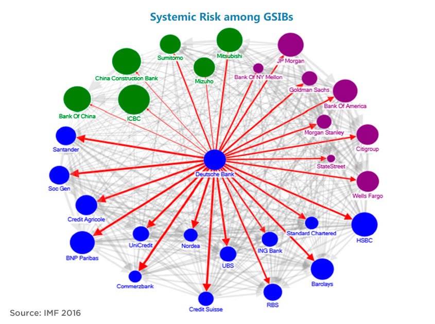 Deutsche Bank's Woes Highlight the Risks of Single-Funder Supply Chain ...